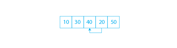 Python Program for Insertion Sort Python Program for Insertion Sort